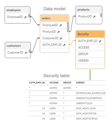 qlik sense security integration security rules a qlik community