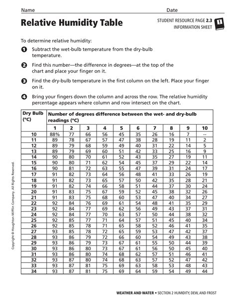 2 3 Relative Humidity Table