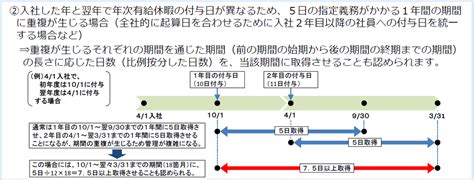 働き方改革を推進するための法改正後の労働基準法の解釈について（有給休暇時季指定義務編） 社会保険労務士川口正倫のブログ
