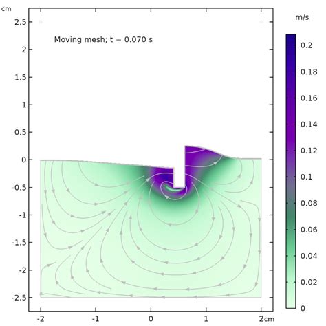 modeling free surfaces in comsol multiphysics® with moving mesh