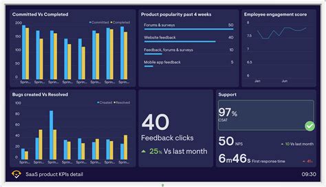 ultimate guide to company kpis examples kpi dashboard templates porn