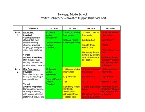 Free Printable Behavior Chart Templates [pdf Word Excel]
