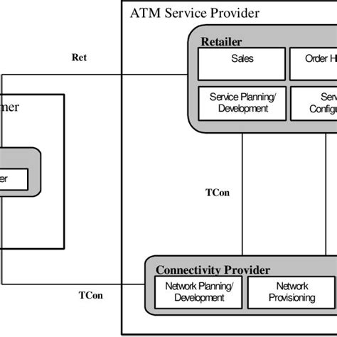 activity diagram for subscribe customer to atm service use case