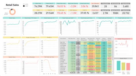 power bi advantages and threats bi4dynamics