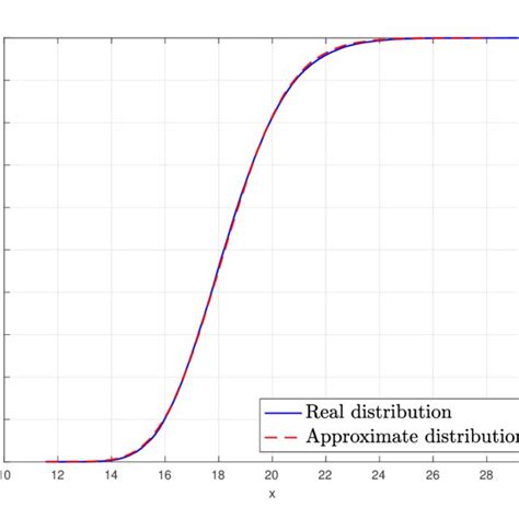 Log Normal Approximation Of ∞ T 0 β T T τ 1 G 1−γ τ Download