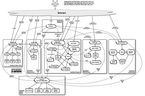 openstack introduction