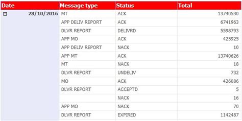 reporting services ssrs hide a row in group based on value stack