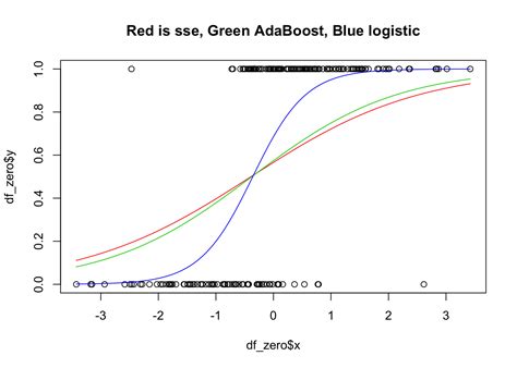 chapter 9 generalized linear models applied regression with r