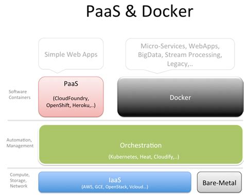 infrastructure automation with chef ansible docker