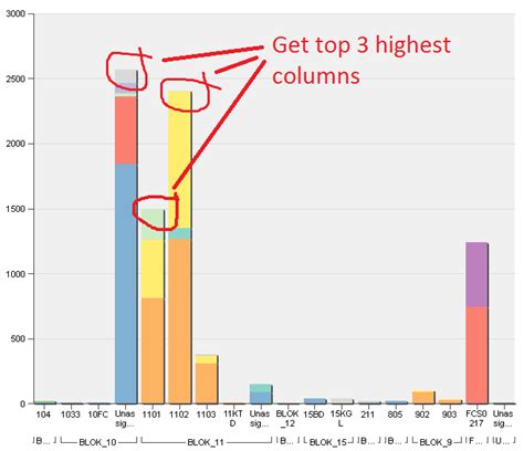 how do i filter topn in sql server reporting services