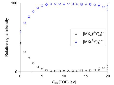 python and matplotlib equal vertical spacing of