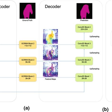 multi level graph convolutional recurrent neural network