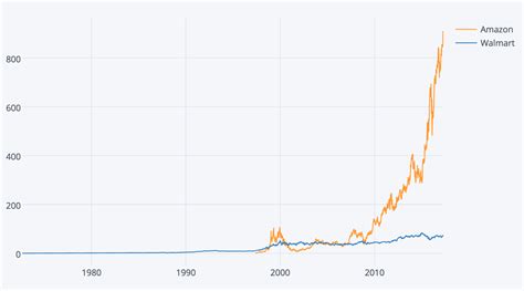 introduction to python data analytics basic time series