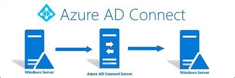 azure ad connect migrating to a new server starwind blog