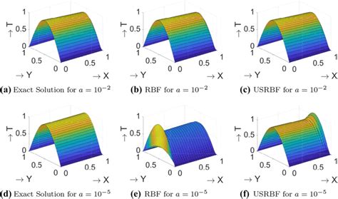 Convection Diffusion Equation Solution 2d Diy Projects