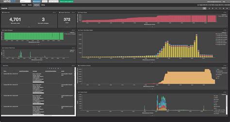 docker monitoring guide and tools for container monitoring sematext