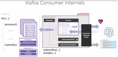 file kafka consumer internals png bibblewiki