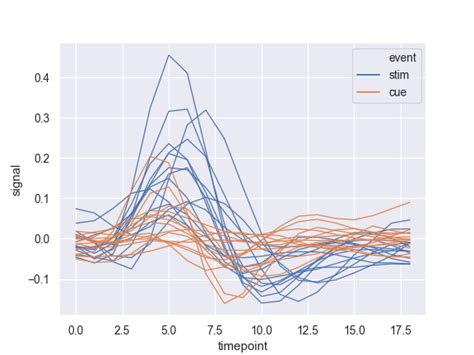 matplotlib seaborn lineplot using median instead of mean itecnote hot