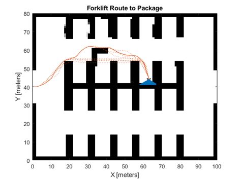 motion planning matlab and simulink mathworks 中国