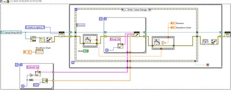 tdms flexibility performance page 2 ni community