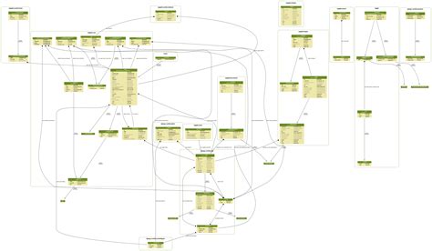 generate uml class diagrams from django models simple it 🤘 rocks