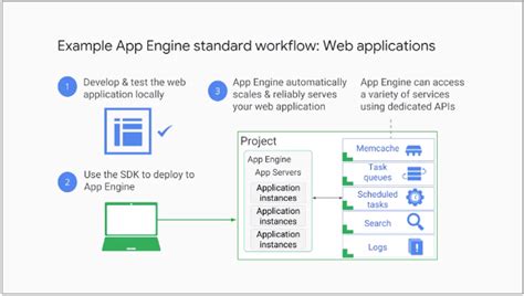 gcp fundamentals core infrastructure summary notes part 3