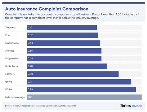 Usaa Car Insurance Review 2024 Forbes Advisor