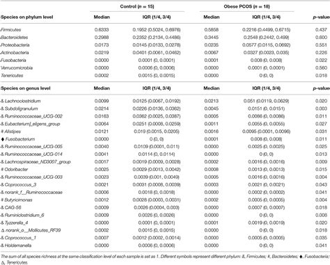 frontiers correlation between fecal metabolomics and gut microbiota