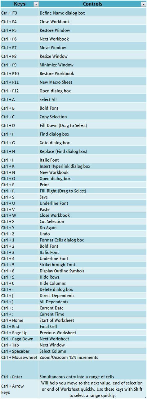 mail cipher ict outlook computer shortcut keys excel shortcuts