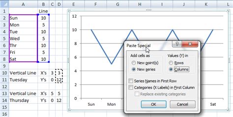 3 ways to create vertical lines in an excel line chart excel