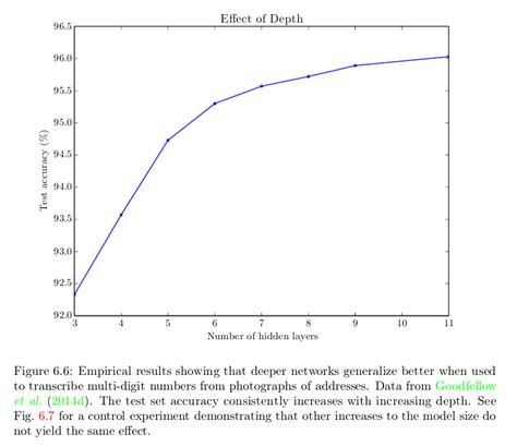 what is the difference between a neural network and a deep