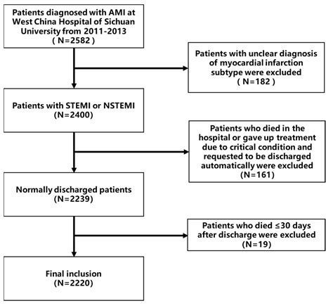 Jcm Free Full Text The Value Of Different Short Term Risk Scoring