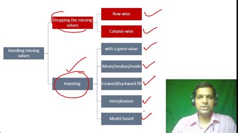 handling missing values using python youtube