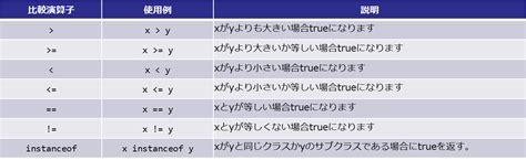続・とってもわかりやすいjava 【第1回 演算子って何？？】 tech projin