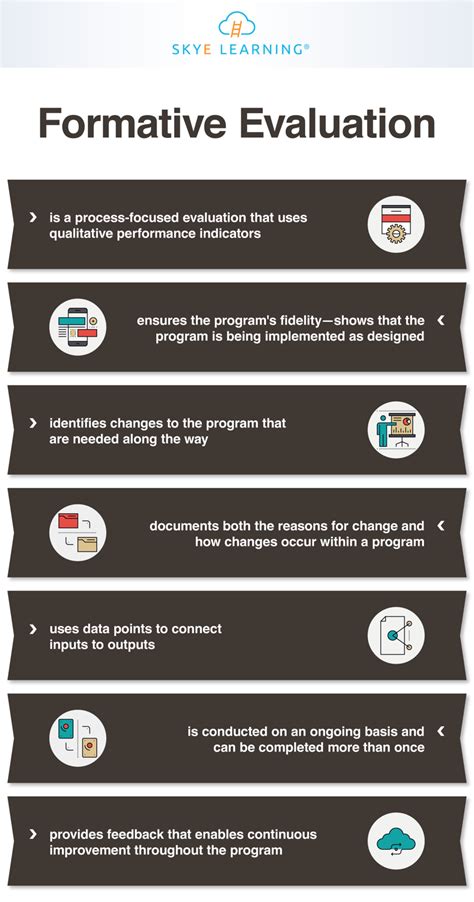 formative evaluation advanced grant writing