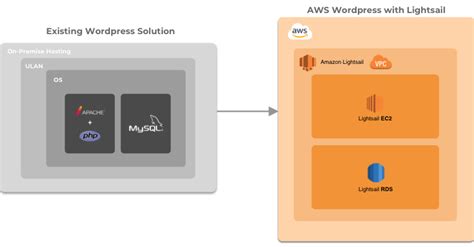 an aws cloud migration guide 4 key steps to prepare realdecoy