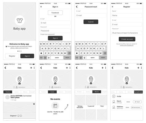 creating the user journey map of screens as core ux design practice