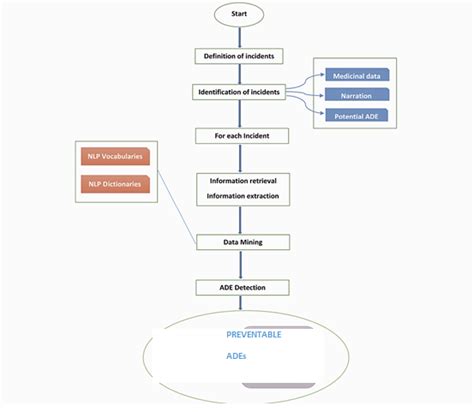 text mining vs text analytics top 5 differences you should know