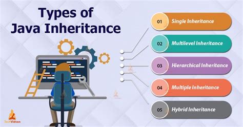 java inheritance learn its importance and types with