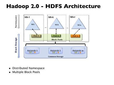 hadoop operations speaker deck
