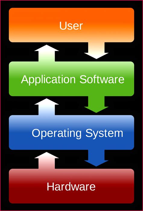 class 9 computer science notes fbise fundamentals operating system