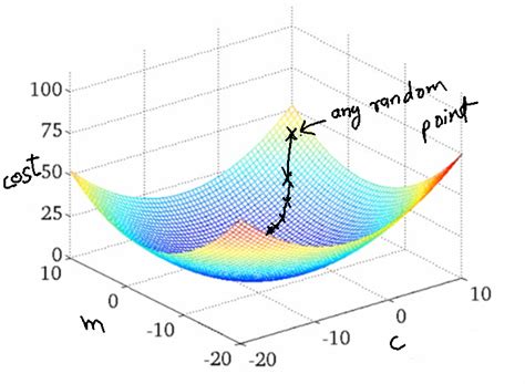 linear regression — introduction to machine learning