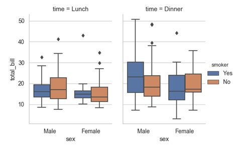 seaborn boxplot — seaborn 0 9 0 documentation