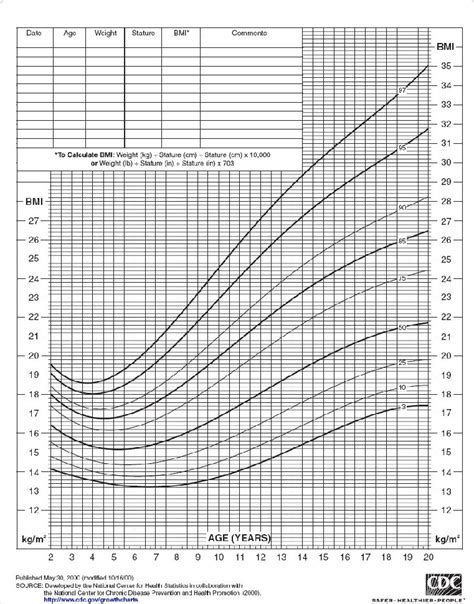 Body Mass Index For Age Percentile Charts A Visual Reference Of Charts
