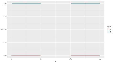 ggplot2 r how to combine grouping and colour aesteric