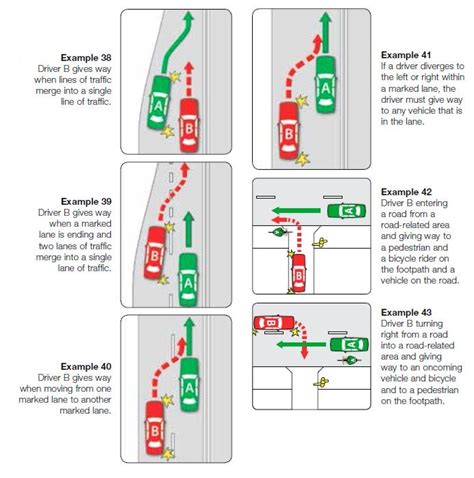 my licence the driver s handbook giving way