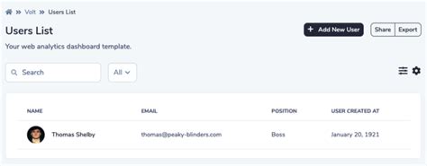 react dashboard tutorial learn how to get started with