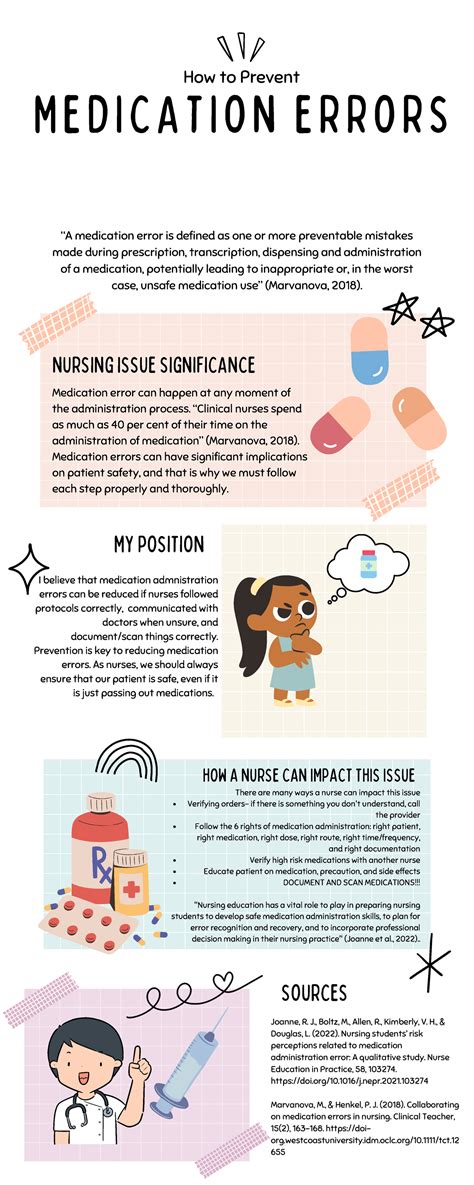 Medication Error Infographic Research In Nursing 350 Medication