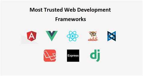 best web development frameworks for fastest development