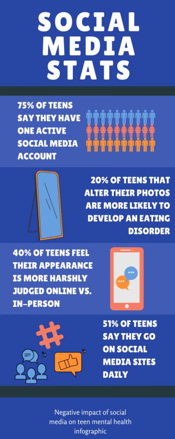 How Does Social Media Affects Our Mental Health – Media And Society